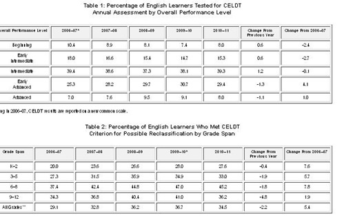 4LAKids - some of the news that doesn't fit: STATE SCHOOLS CHIEF TOM ...